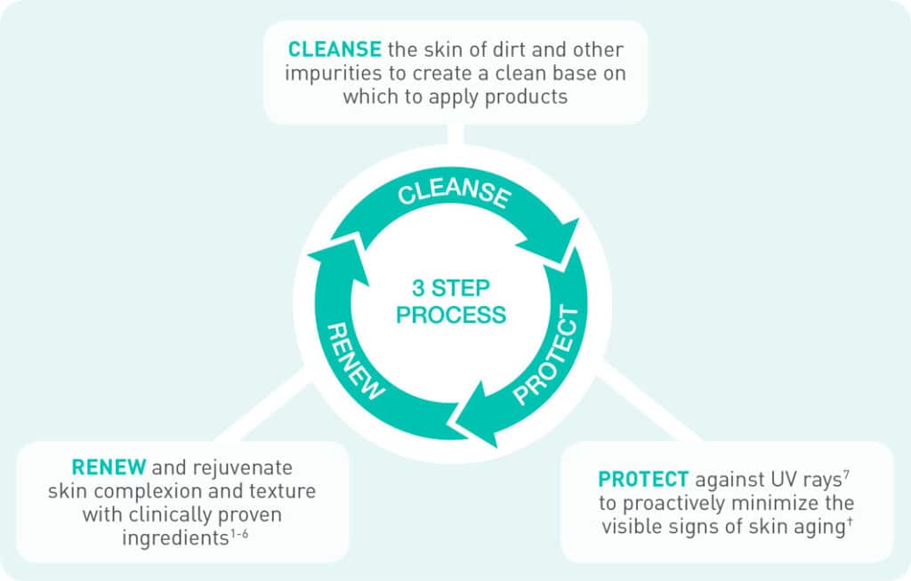 Obagi Medical Cleansing Wipes